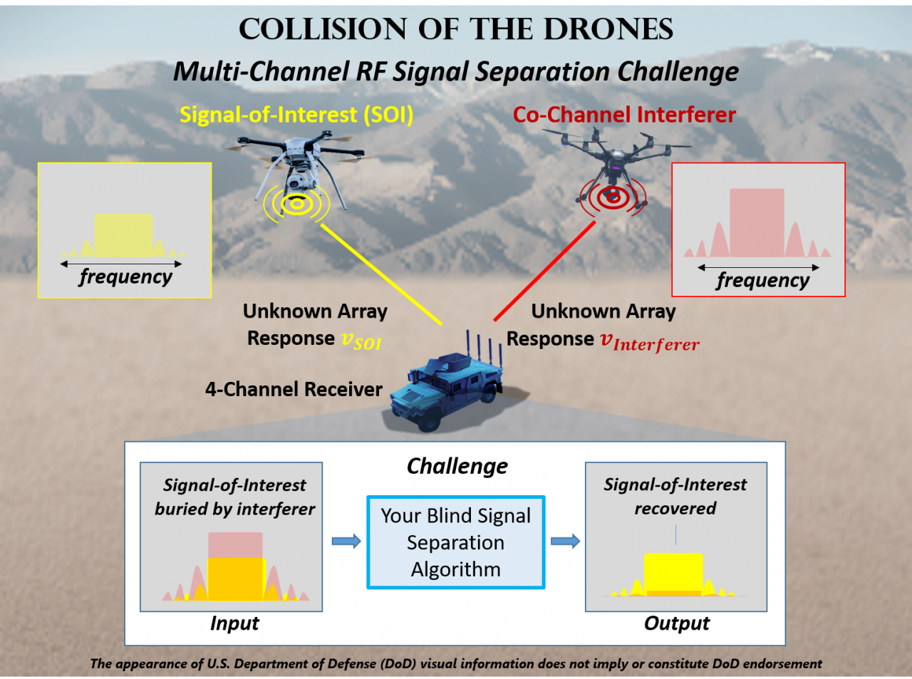 RF Challenge | RF Challenge - AI Accelerator